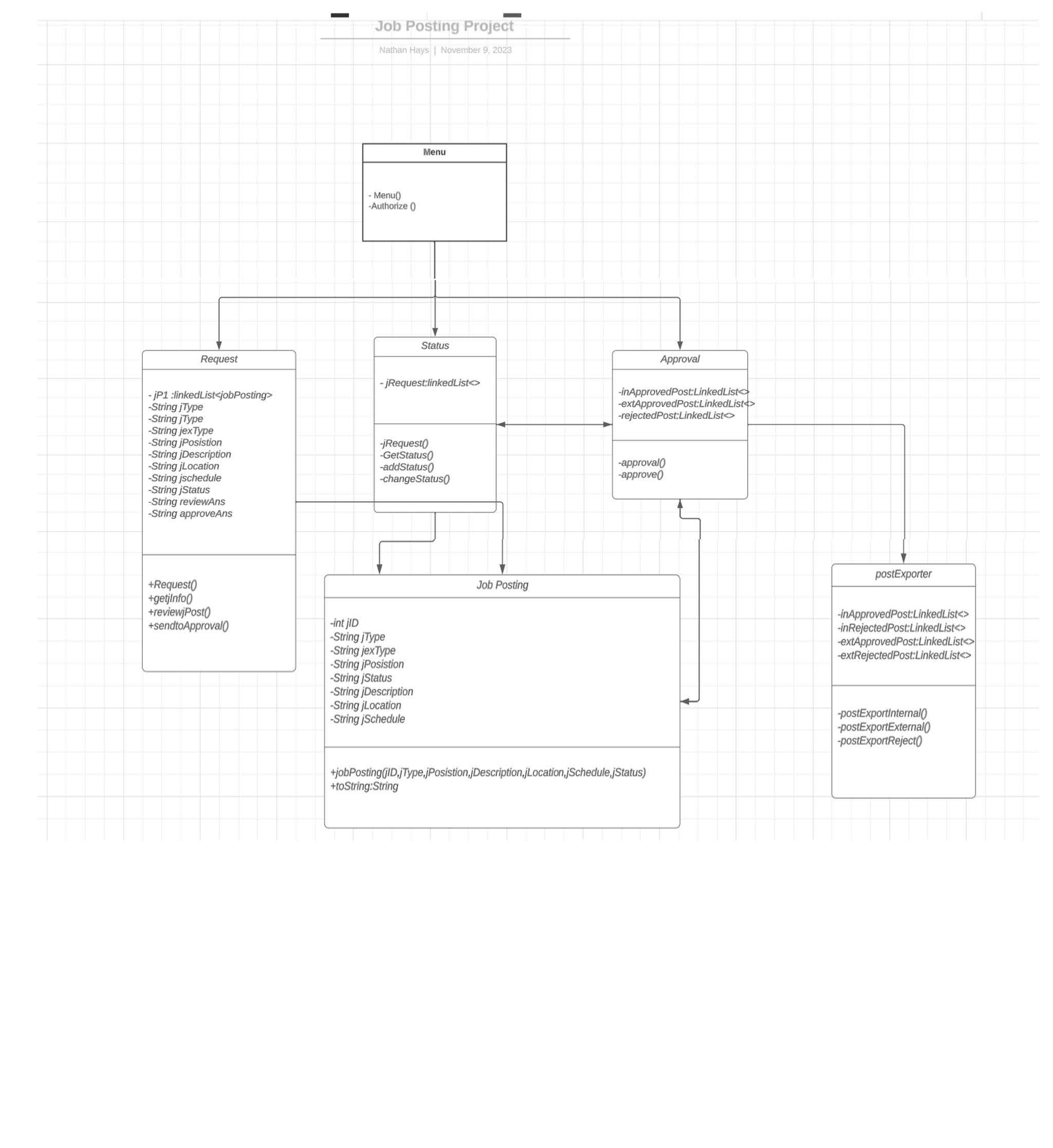 Solved Need Help Building Fully+Currently building a job | Chegg.com