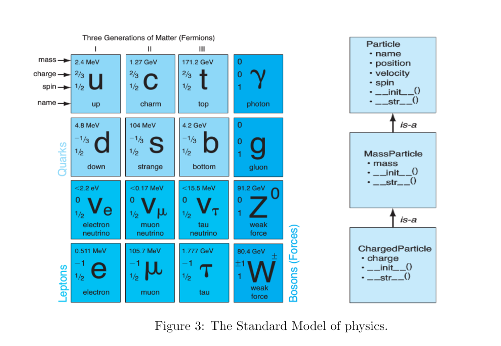 3. Implement classes to define a simple ATM machine. | Chegg.com