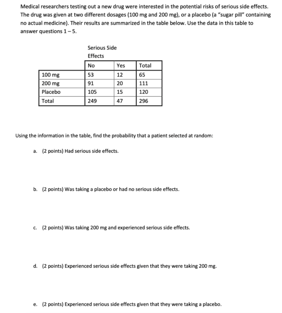 Solved Medical researchers testing out a new drug were | Chegg.com