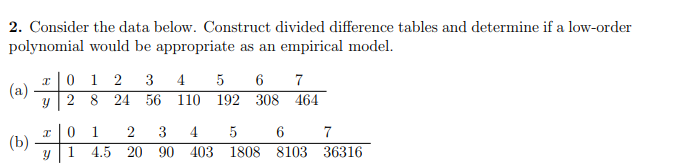 Solved 2. Consider the data below. Construct divided | Chegg.com