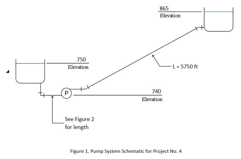 Solved A pumping system needs to be designed to fill a 3 | Chegg.com