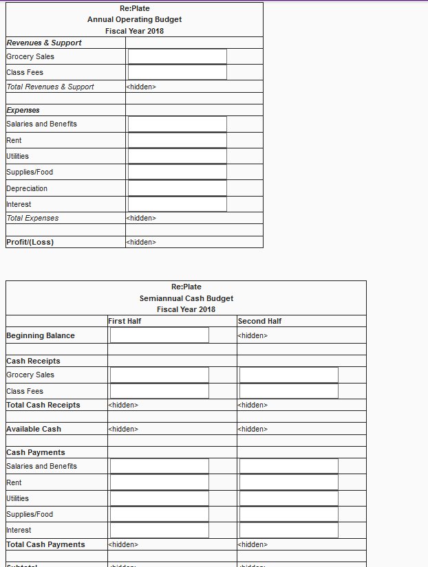 Re:Plate (RP) is a not-for-profit grocery store that | Chegg.com