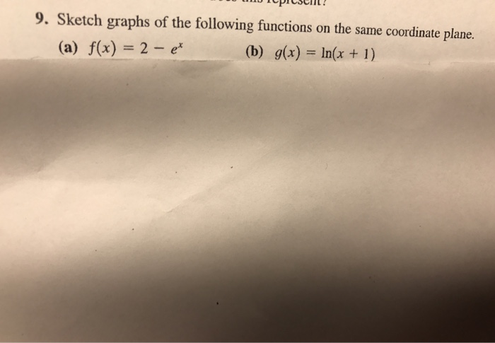 Solved Sketch graphs of the following functions on the same | Chegg.com