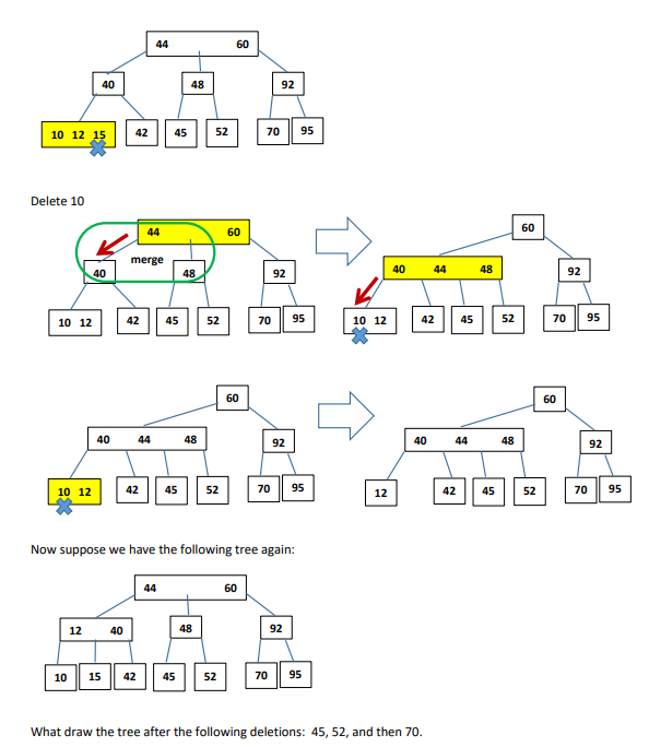 Solved Problem 1 (1 pt). Consider the following initial | Chegg.com