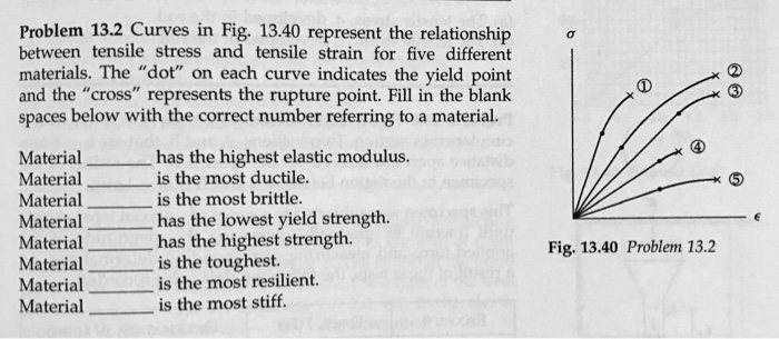 Solved Curves in Fig. 13.40 represent the relationship | Chegg.com