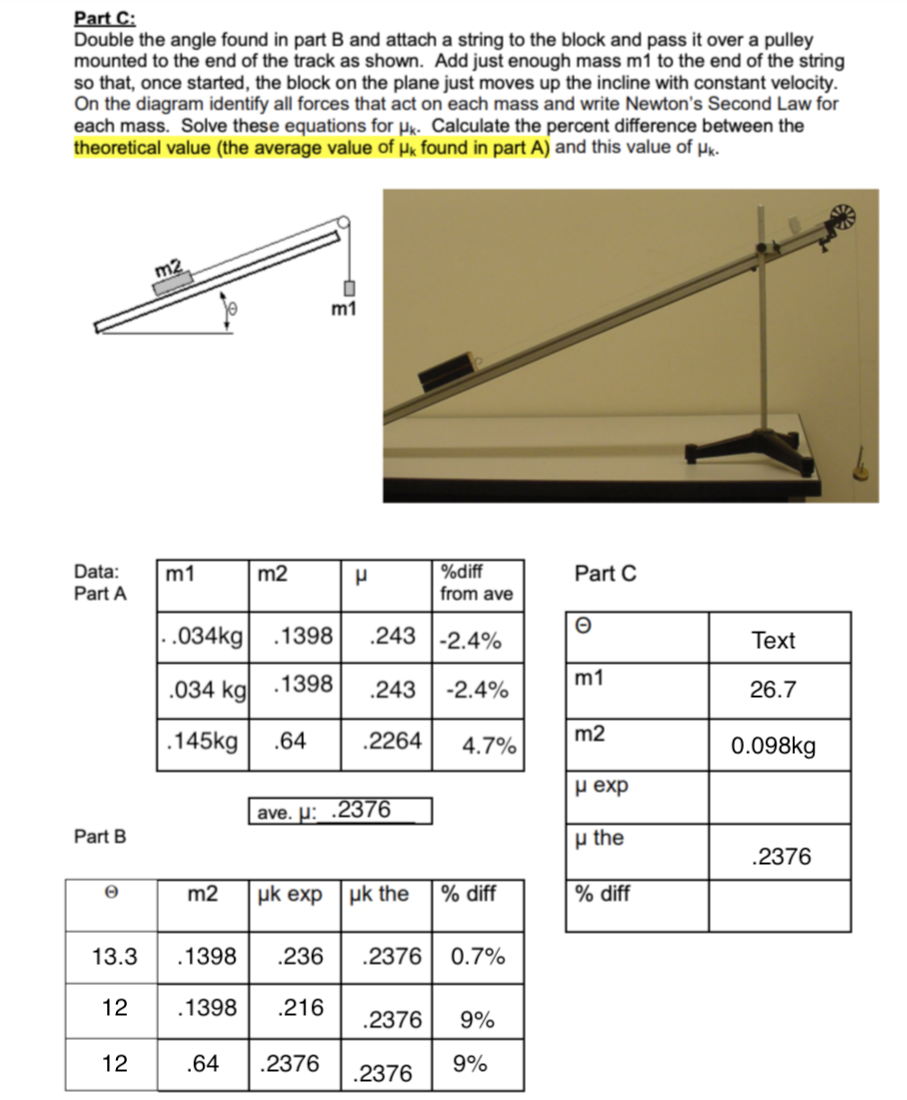Solved Friction Experiment Objective: To investigate | Chegg.com