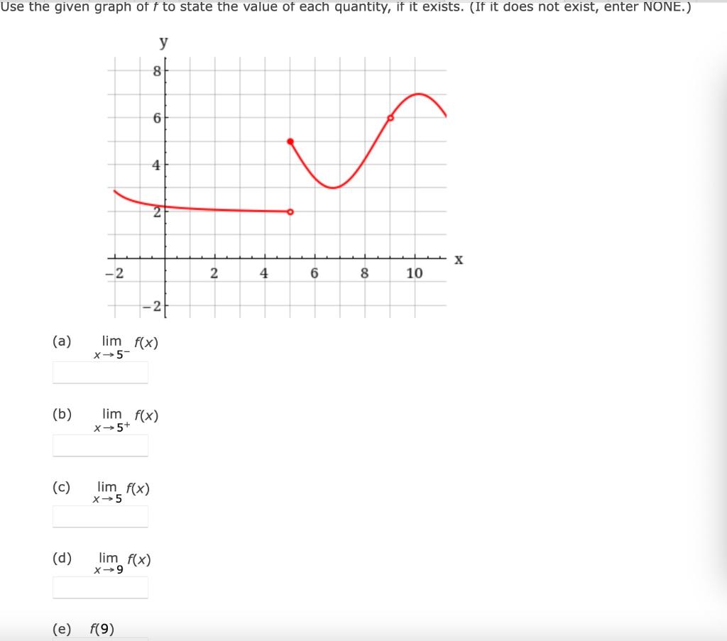 Solved Use the given graph of f to state the value of each | Chegg.com