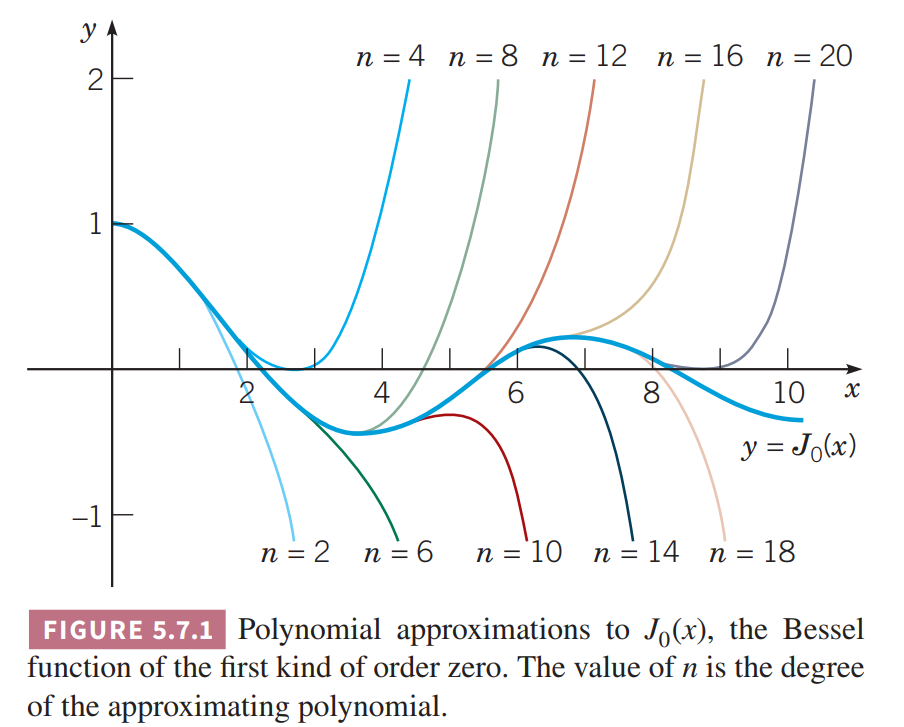 Solved I need to use MATLAB to draw this graph (the Bessel | Chegg.com Solved I need to use MATLAB to draw this graph (the Bessel | Chegg.com