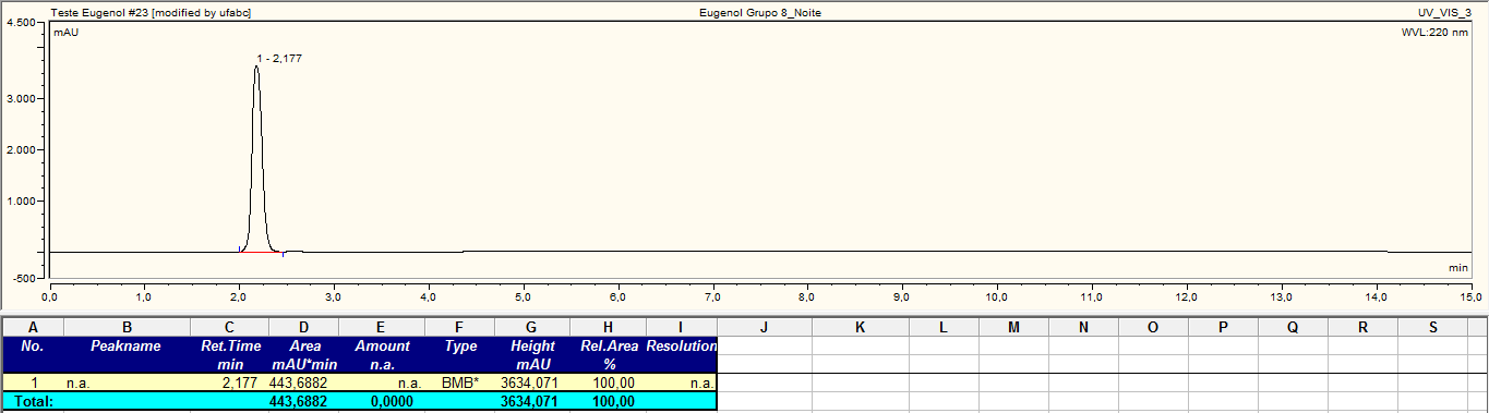 Solved Read the HPLC Graphs ,considering that it is from the | Chegg.com