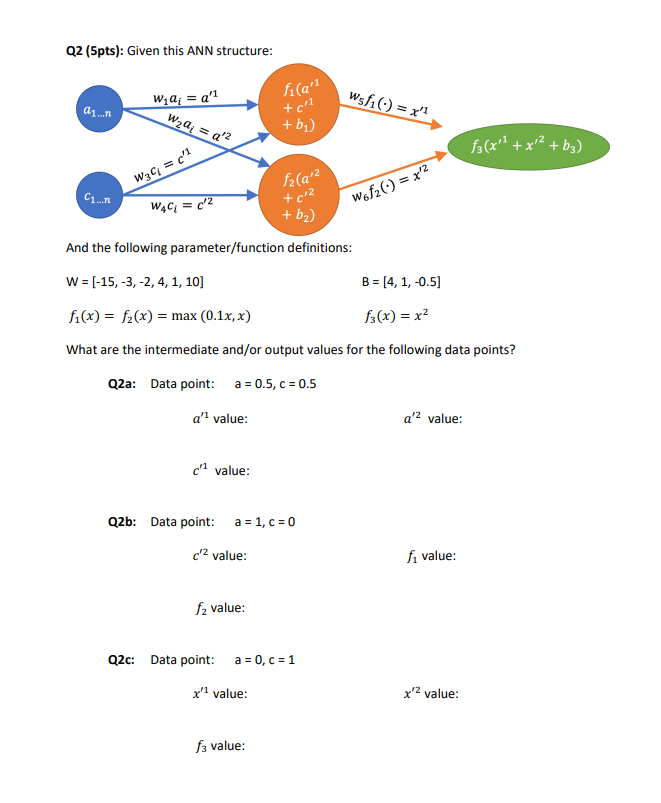 Solved Q2 (5pts): Given this ANN structure: And the | Chegg.com