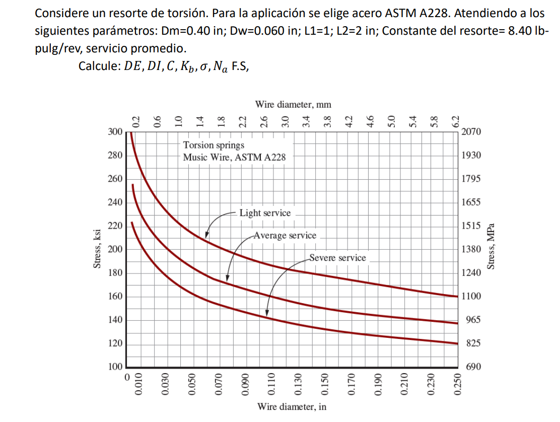 Considere un resorte de compresión con extremos | Chegg.com