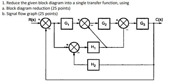 Solved 1. Reduce the given block diagram into a single | Chegg.com