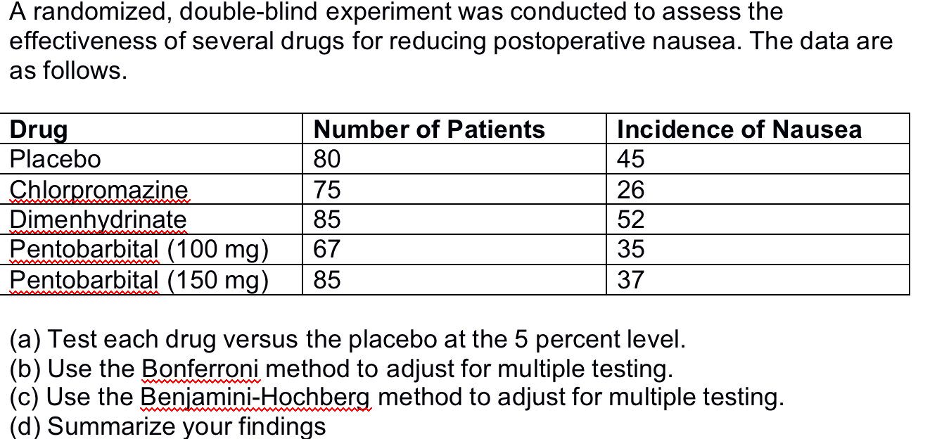 A randomized, double-blind experiment was conducted | Chegg.com