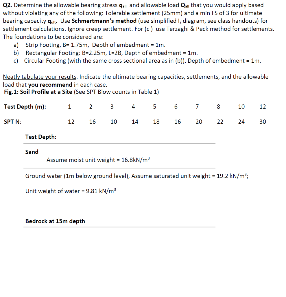 Solved Q2. Determine the allowable bearing stress qall and | Chegg.com