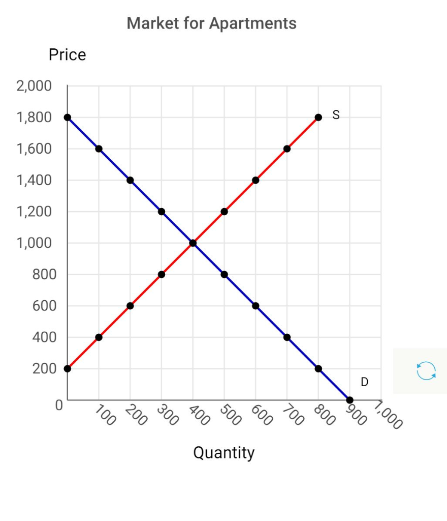 Solved Use the graph below to answer the following | Chegg.com