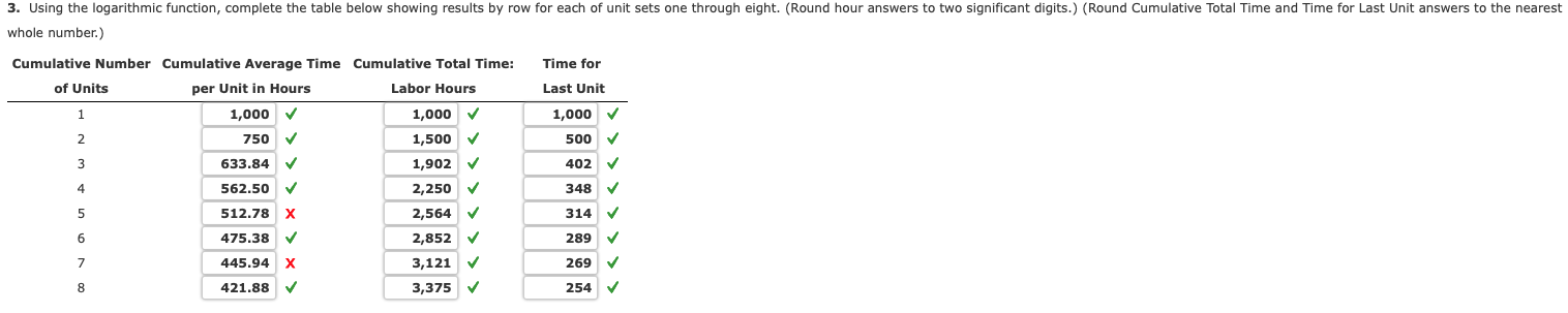 Solved 3. Using the logarithmic function, complete the table | Chegg.com