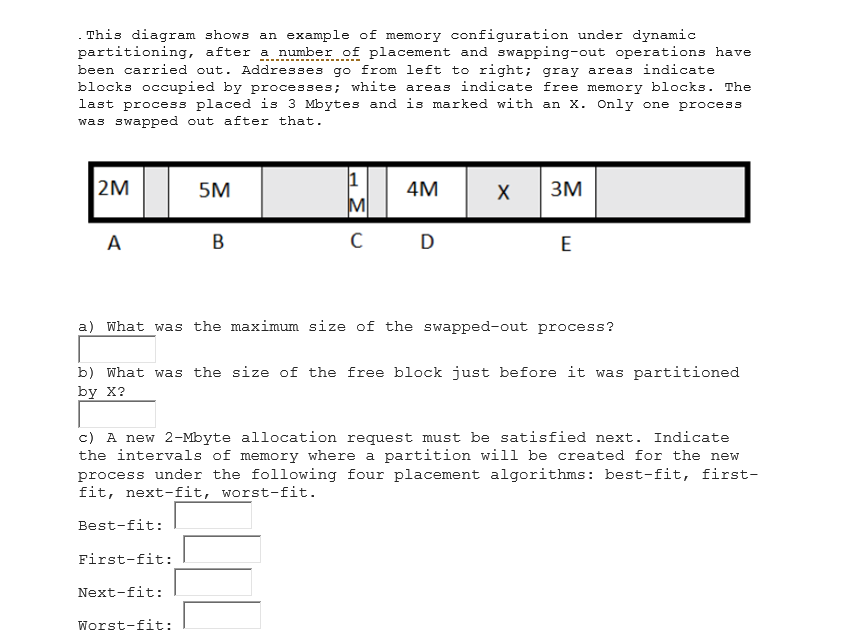 Solved This Diagram Shows An Example Of Memory