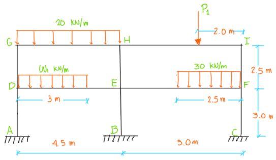 Solved USE MOMENT DISTRIBUTION METHOD MANUALLY. Draw the | Chegg.com