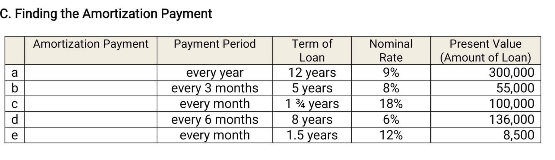 Solved C. Finding the Amortization Payment | Chegg.com