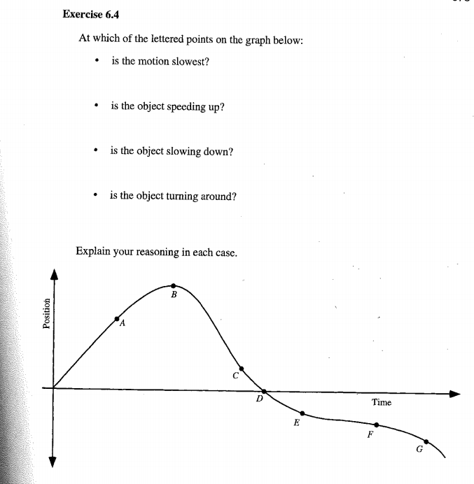 Solved Exercise 6.4 At which of the lettered points on the | Chegg.com