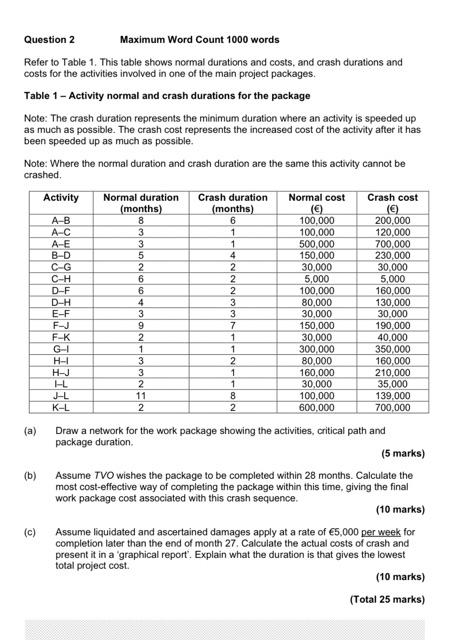 Question 2 Maximum Word Count 1000 words Refer to | Chegg.com