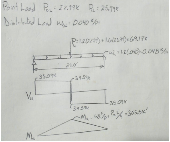 Solved PDL=22.99 KPL= add WDL=0.040 K/PtProblem 1) Calculate | Chegg.com