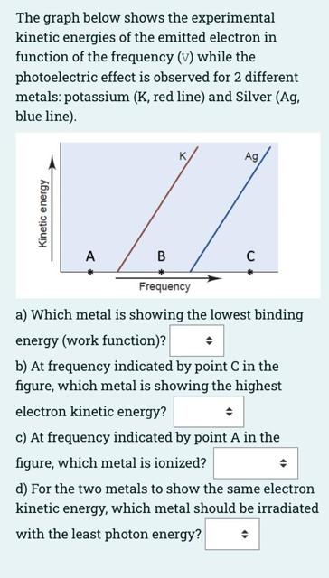 Solved The graph below shows the experimental kinetic | Chegg.com