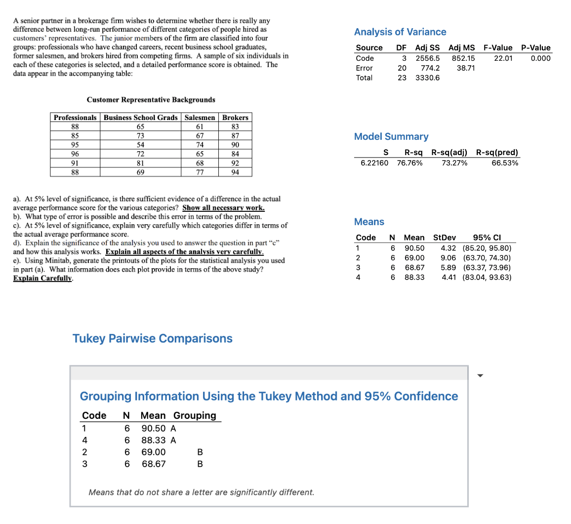 Solved A senior partner in a brokerage firm wishes to | Chegg.com
