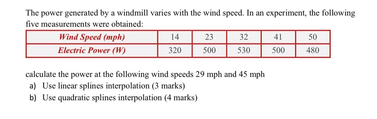 Solved The power generated by a windmill varies with the | Chegg.com