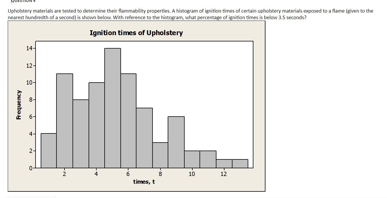 Solved Jpholstery materials are tested to determine their | Chegg.com