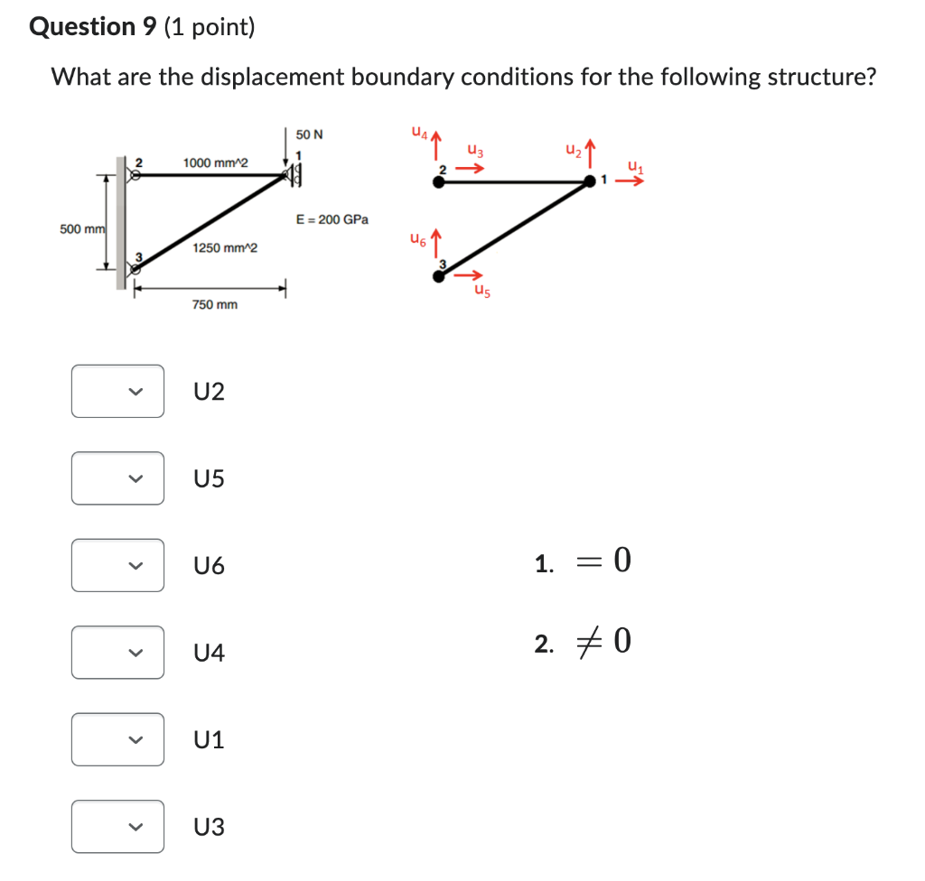 Solved What are the displacement boundary conditions for the | Chegg.com