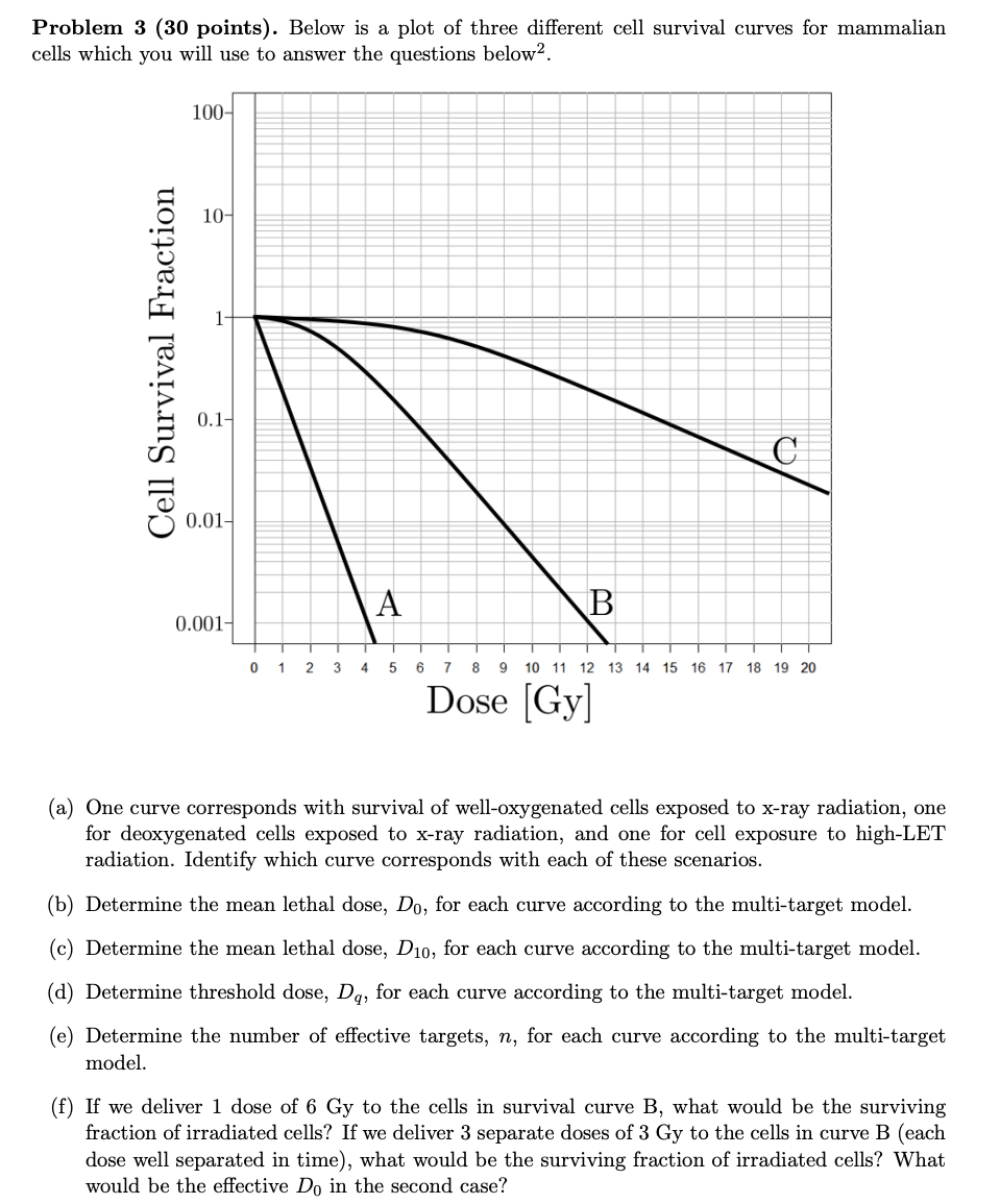 Problem 3 (30 points). Below is a plot of three | Chegg.com
