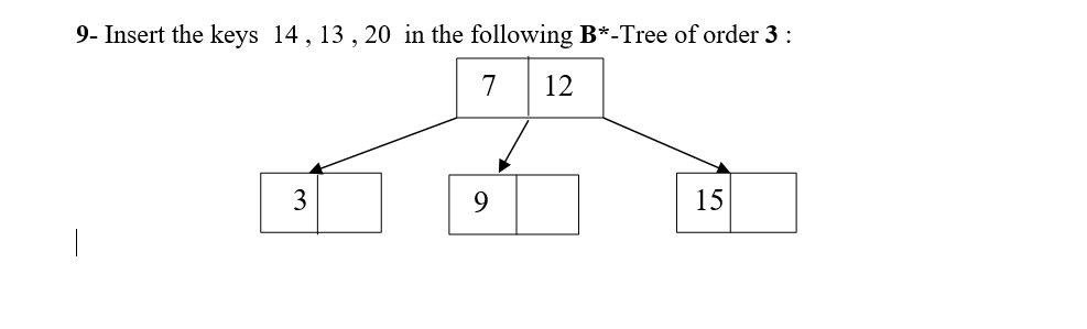 Solved 9- Insert the keys 14 , 13 , 20 in the following | Chegg.com