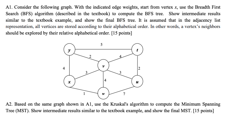 Solved Al. Consider the following graph. With the indicated | Chegg.com