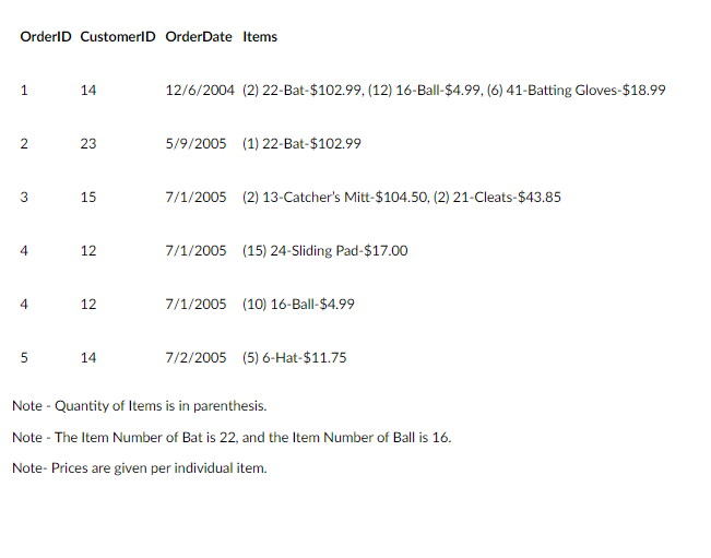 Normalize the following user view and data sample to | Chegg.com