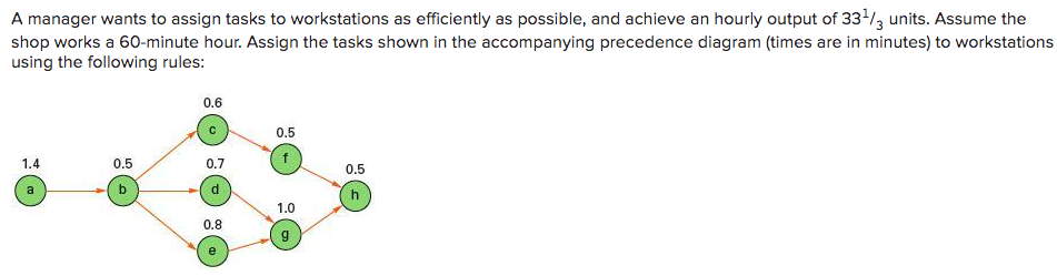 Solved A manager wants to assign tasks to workstations as | Chegg.com