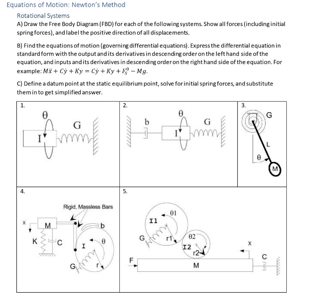 Solved Equations of Motion: Newton's Method Rotational | Chegg.com