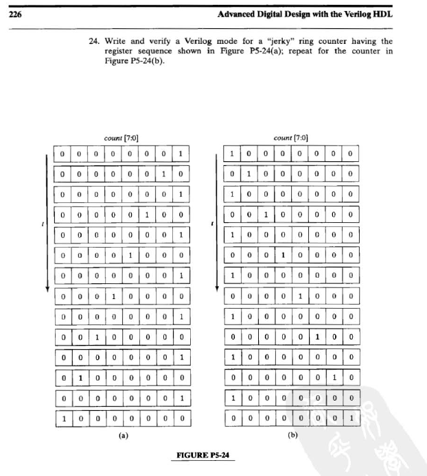 Solved 24. Write and verify a Verilog mode for a "jerky" | Chegg.com