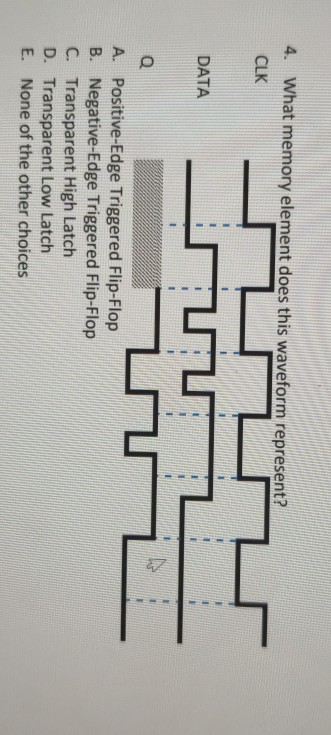 Solved 4. What memory element does this waveform represent? | Chegg.com