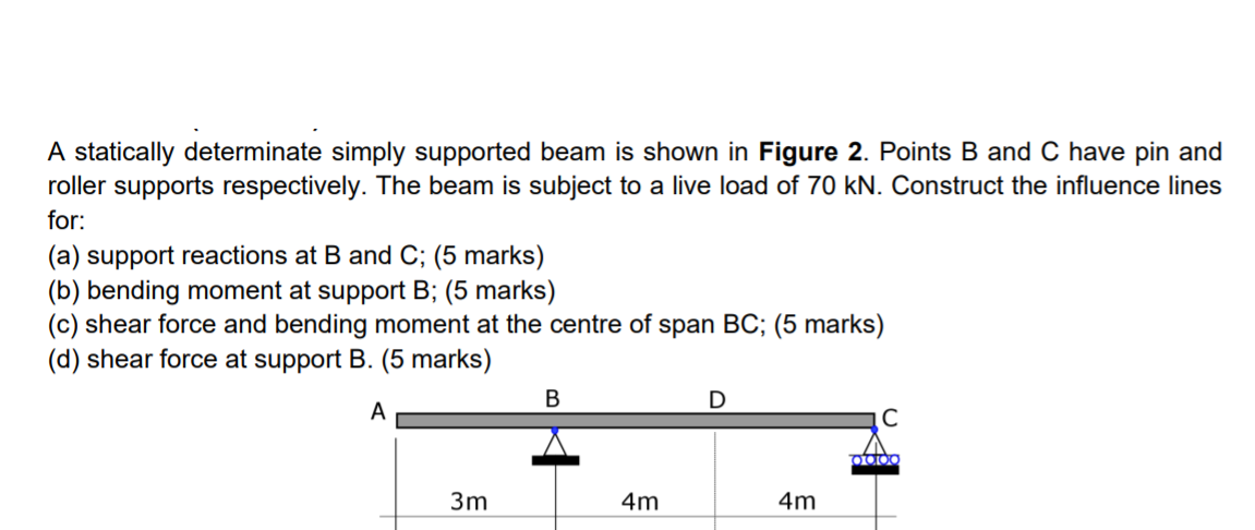 Solved A statically determinate simply supported beam is | Chegg.com