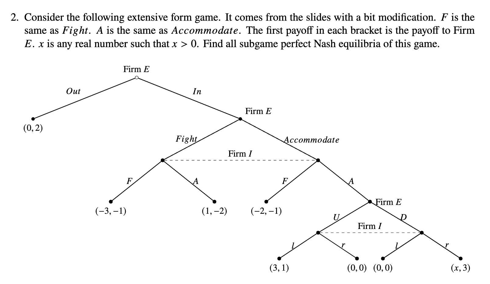 Solved Consider the following extensive form game. It comes | Chegg.com