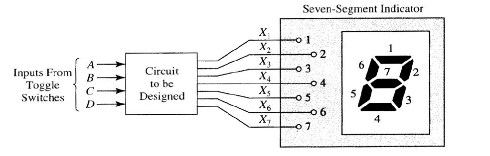 Solved The expression below derived from the truth table for | Chegg.com
