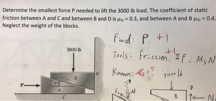 Solved Determine the smallest force P needed to lift the | Chegg.com