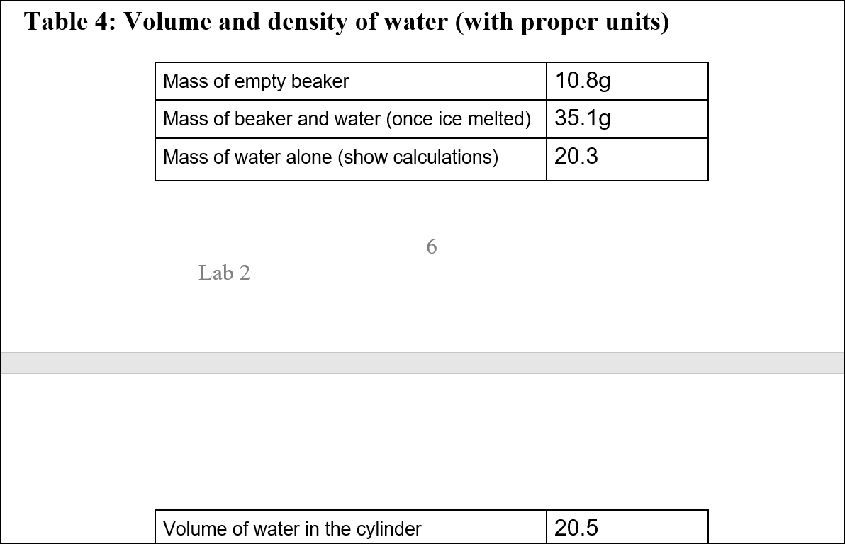 Solved Table 4: Volume and density of water (with proper | Chegg.com