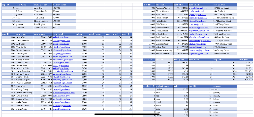 DDL Queries DML Queries for these table | Chegg.com