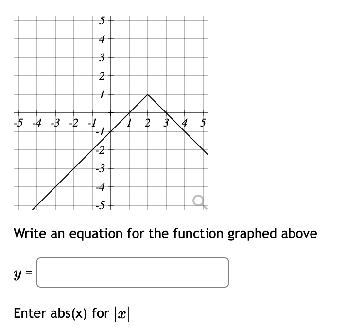 Solved 5+ 4 3 2 1 -5 -4 -3 -2 -1 -1 1 2 3 4 5 -2 -3 -4 -5+ | Chegg.com