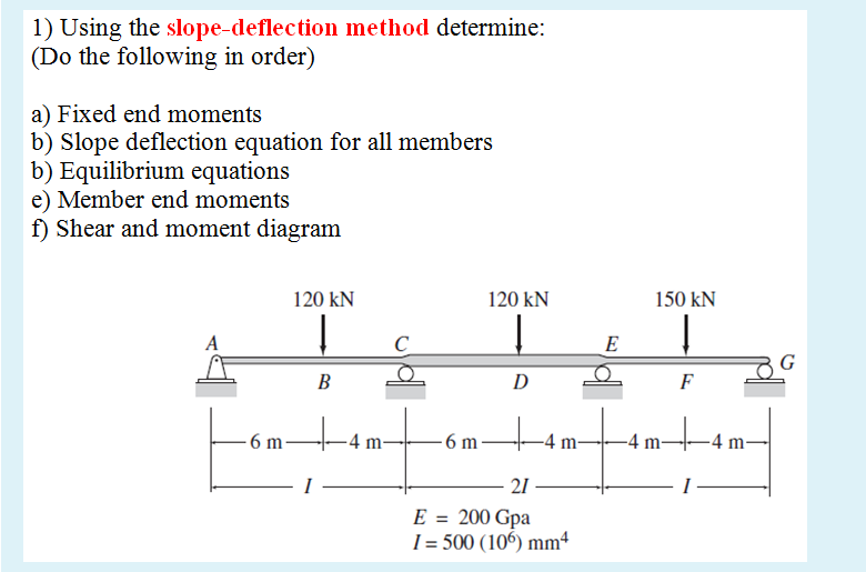 Solved 1) Using the slope-deflection method determine: (Do | Chegg.com