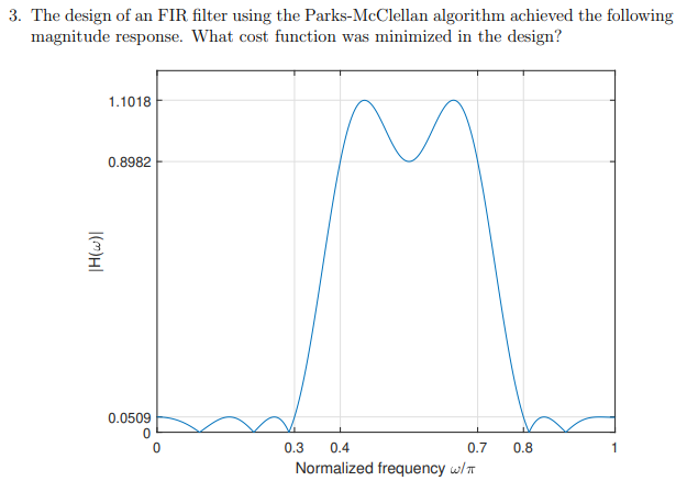 Solved 3. The design of an FIR filter using the | Chegg.com