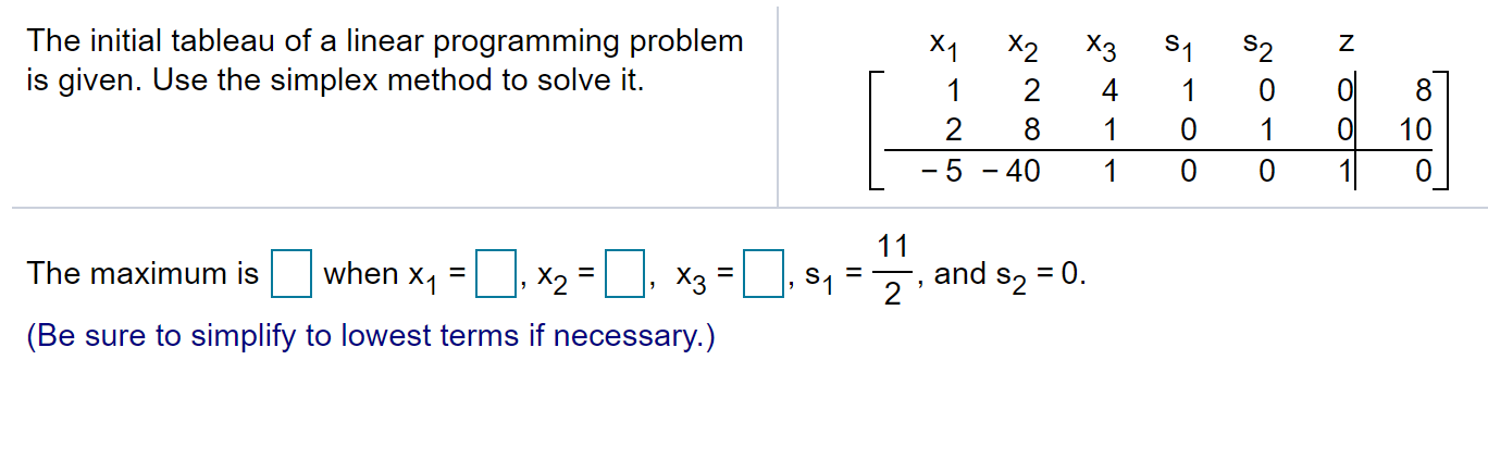 Solved The initial tableau of a linear programming problem | Chegg.com