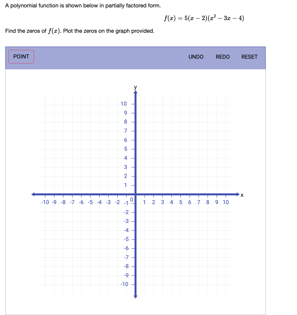 Solved A polynomial function is shown below in partially | Chegg.com